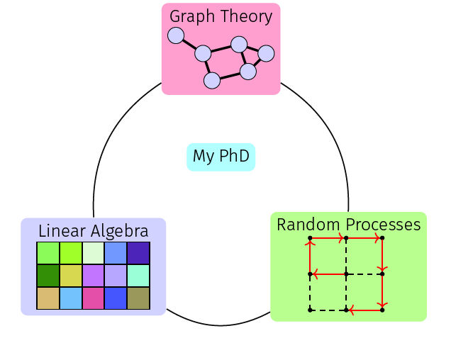 Wilson's Algorithm for Randomized Linear Algebra | Yusuf Yigit PILAVCI Wilson's Algorithm for Randomized Linear Algebra | Yusuf Yigit PILAVCI
